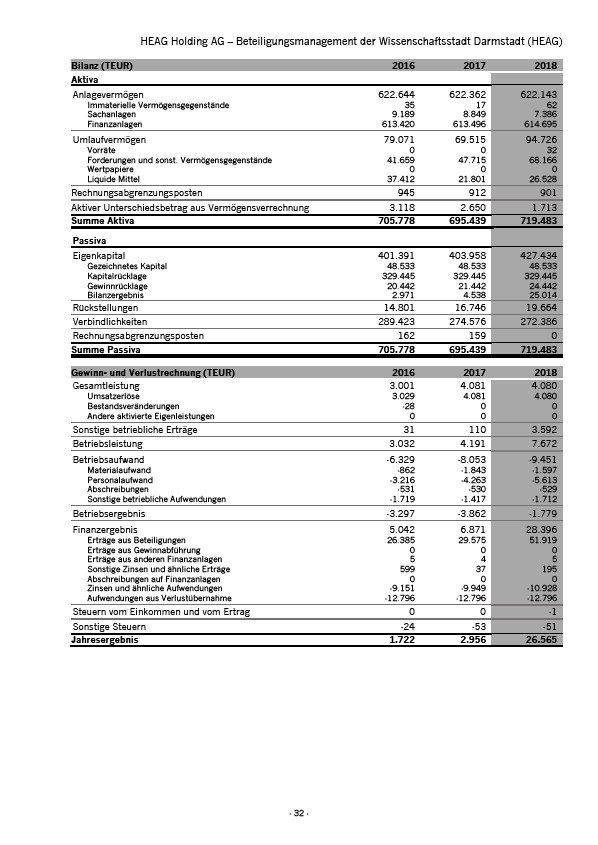 HEAG Beteiligungsbericht 2018 - Page 45